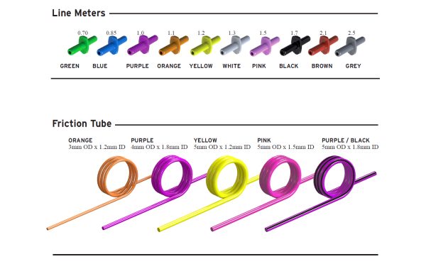 Liquid Systems New Friction Tube added to Updated Flow Charts - Liquid ...